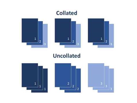 Whats The Difference Collated And Uncollated Copy Printing Whats The Difference Collated And Uncollated Copy Printing