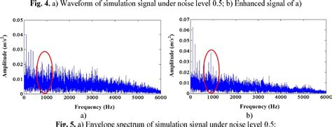 Figure 5 From Bearing Fault Diagnosis And Degradation Analysis Based On Improved Empirical Mode