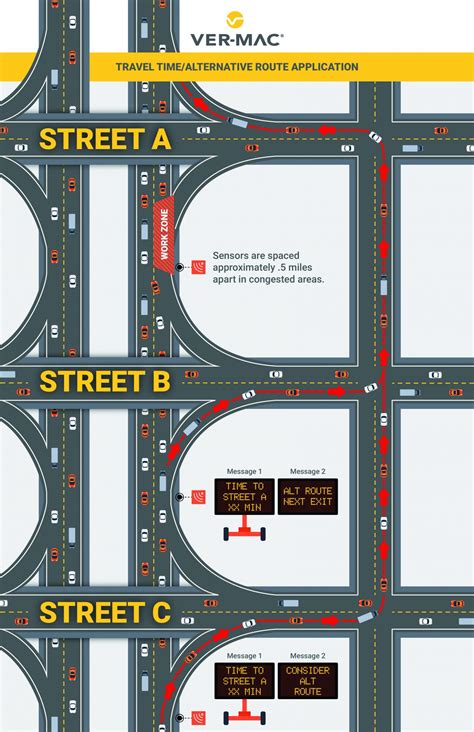 Diversion Routing Mobilevms