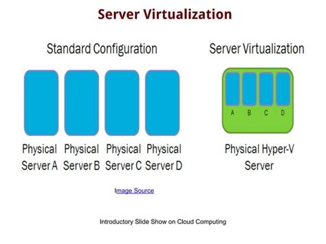 Cloud Virtualization Technology Pdf Cloud Computing Internet