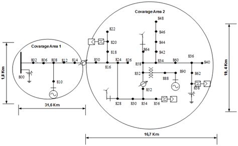 Control Strategies For Improving Energy Efficiency And Reliability In Autonomous Microgrids With