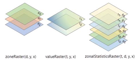 How Zonal Statistics Tools Work—arcgis Pro Documentation