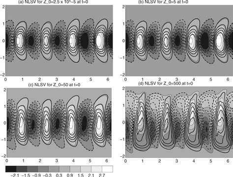 Potential Vorticity Of The Nlsv Potential Enstrophy Norm At Initial Download Scientific