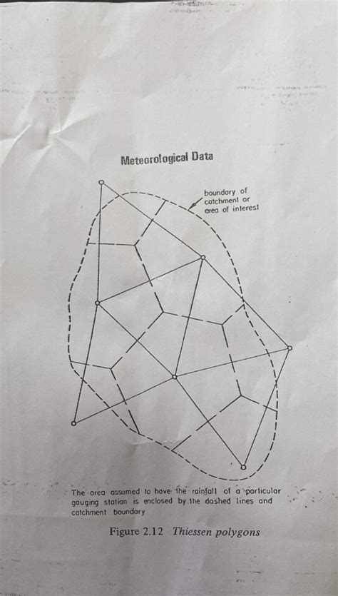 P Meteorological Data Boundary Of Catchment Or Area