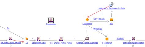 Refine And Review Workflow Transitions