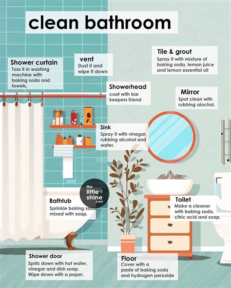 Pin By Karen Scott On Cleaning Cleaning Hacks House Cleaning Tips