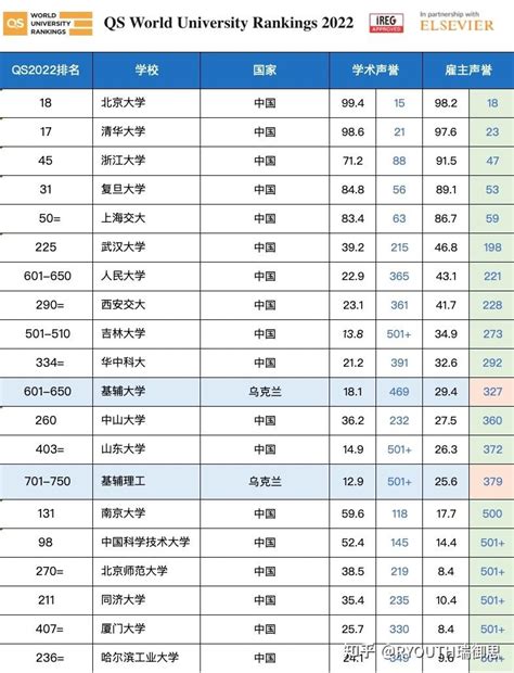 乌克兰基辅国立大学2021 2022招生简章（申请入学流程和费用） 知乎