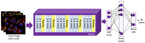 Sustainability Free Full Text An Artificial Intelligence Based Stacked Ensemble Approach For