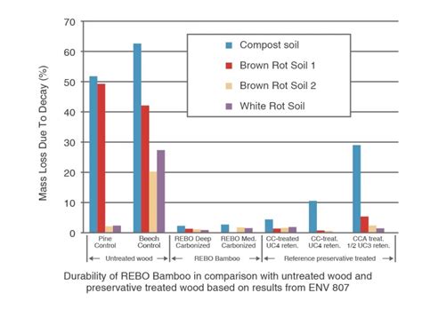 What Are The Benefits Of Bamboo Cladding What Are The Benefits Of Bamboo Cladding