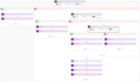 Microsoft Flow Is Not Only For Business • Tomasz Poszytek Business Applications Mvp