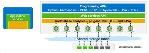 SAP Sybase IQ The Hidden Treasure SAP Community