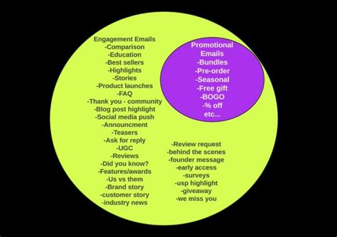 Walker Levan On Linkedin Emailmarketing