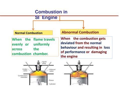 SOLUTION: 5 abnormal combustion in si engine - Studypool