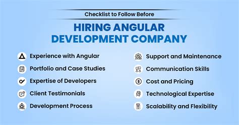 Top Angular Development Companies In India