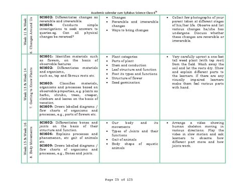Jkbose Class 6th Syllabus 2025 Pdf Jammu And Kashmir Board Syllabus For Class 6 Aglasem Jkbose Class 6th Syllabus 2025 Pdf Jammu And Kashmir Board Syllabus For Class 6 Aglasem
