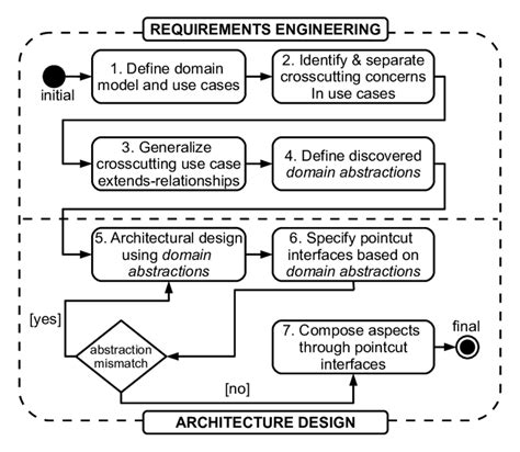 Overview Of The Method Download Scientific Diagram