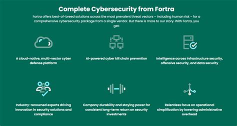 Innovator Spotlight Fortra Cyber Defense Magazine Cybernoz Cybersecurity News