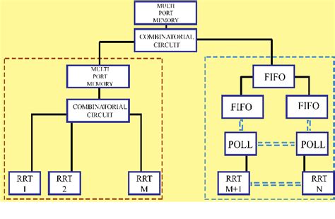 fpga based hybrid architecture for parallelizing rrt