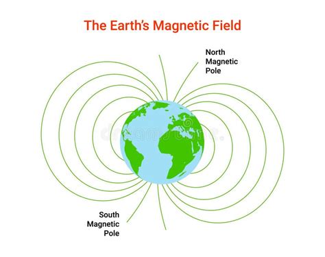 Electromagnet Diagram