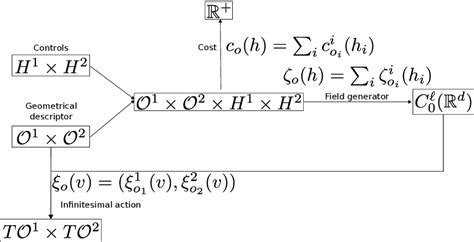 Figure 24 From A Sub Riemannian Modular Framework For Diffeomorphism Based Analysis Of Shape