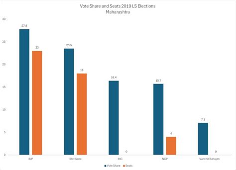 Apoorva Javadekar On Linkedin Election