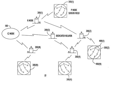 Energy Efficient Network Protocol And Node Device For Sensor Networks