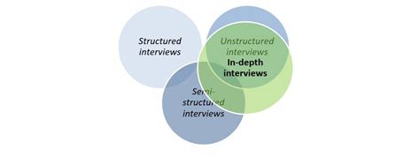 qualitative interview