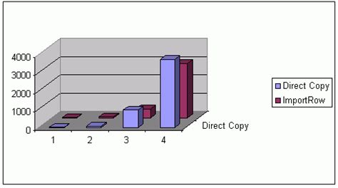 Copy DataTable To Another Using ImportRow In VB NET