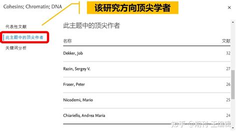 如何利用scopus数据库获取科研信息，附：scopus目录 知乎