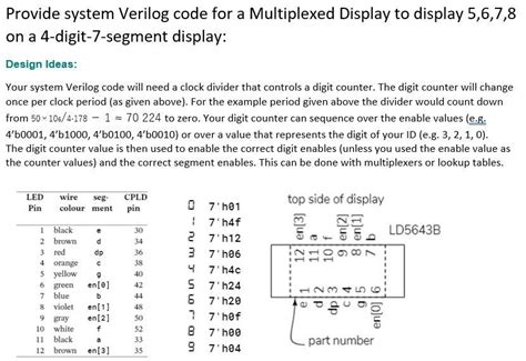 Solved Provide system Verilog code for a Multiplexed Display | Chegg.com