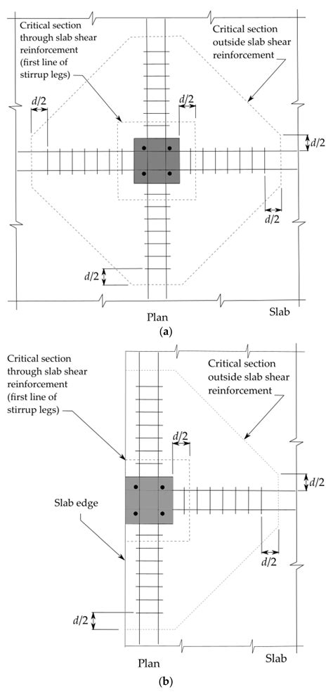 Structure Magazine Design Of Concrete Flat Slabs To Resist 54 Off