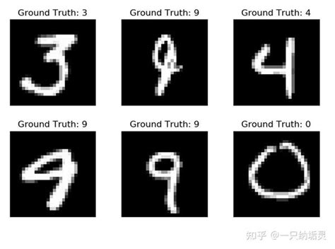 人工智能初学者笔记01：mnist手写数字识别 知乎