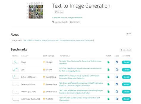 大神开源ai代码！这次我也可以亲自上手、模仿openai利用文本合成图像啦！ Csdn博客