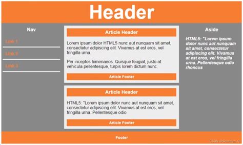 Html5学习补充三 H5新增标签 Csdn博客 Html5学习补充三 H5新增标签 Csdn博客