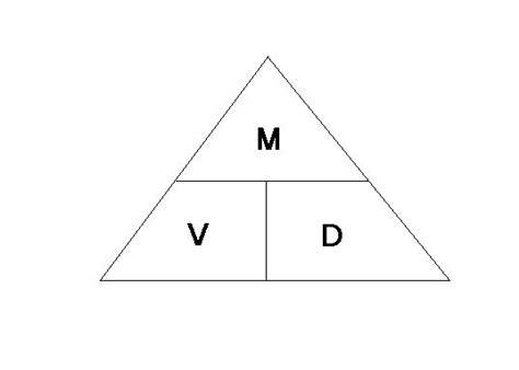 Density Formula Triangle