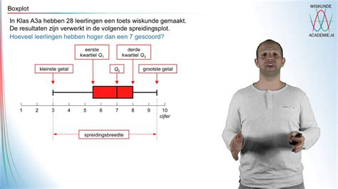 Beschrijvende Statistiek De Boxplot Wiskundeacademie Youtube