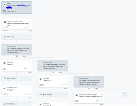 Welcome Emails Based On Different Categories Suggestions Required Please Klaviyo Community