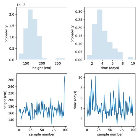 badly behaved data part 1 create and plot the data scientifically sound
