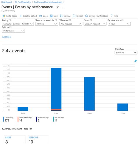 Application Insights Integration With Model Driven Power Apps Explored