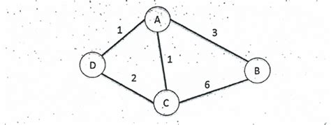 Solved In The Following Network Use The Distance Vector Chegg Com