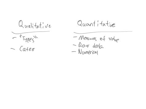 Solved 5 Determine Whether The Data Are Qualitative Or Quantitative B The Numbers On The