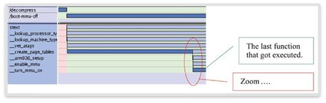 debugging with virtual prototypes part two