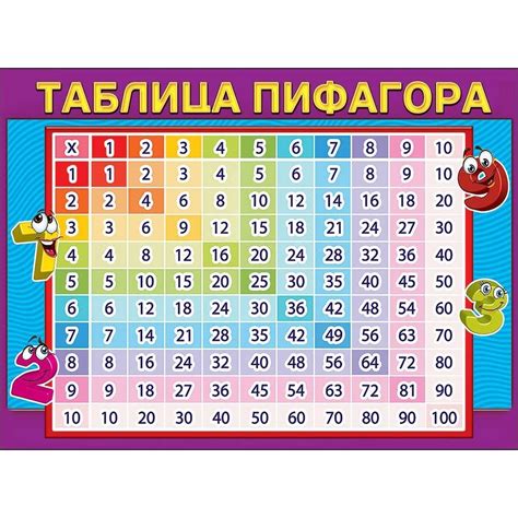 Плакат "Таблица Пифагора", 60х44 см. оптом с бесплатной доставкой по ...