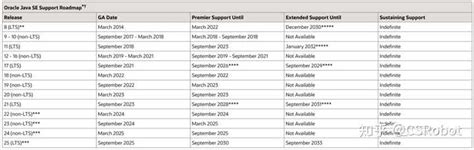 Java18都在路上了，你还在用java8吗？ 知乎