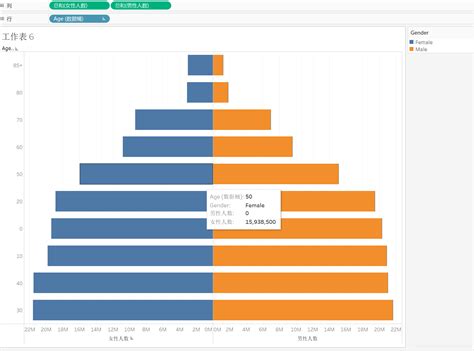 Tableau制作人口金字塔图旋风图tableau金字塔图foools的博客 Csdn博客