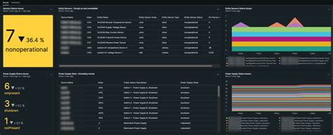 Cisco Hardware Sensor Dashboard New Relic