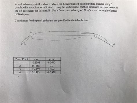 Solved A Multi Element Airfoil Is Shown Which Can Be
