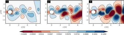 Deep Neural Networks For Nonlinear Model Order Reduction Of Unsteady Flows