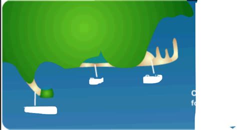 Sustainable Management Of Coasts Diagram Quizlet