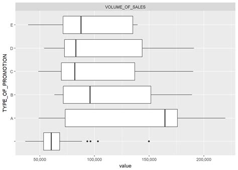 The SAP Case Using KNIME And Multiple Linear Regression Method Data Science Society